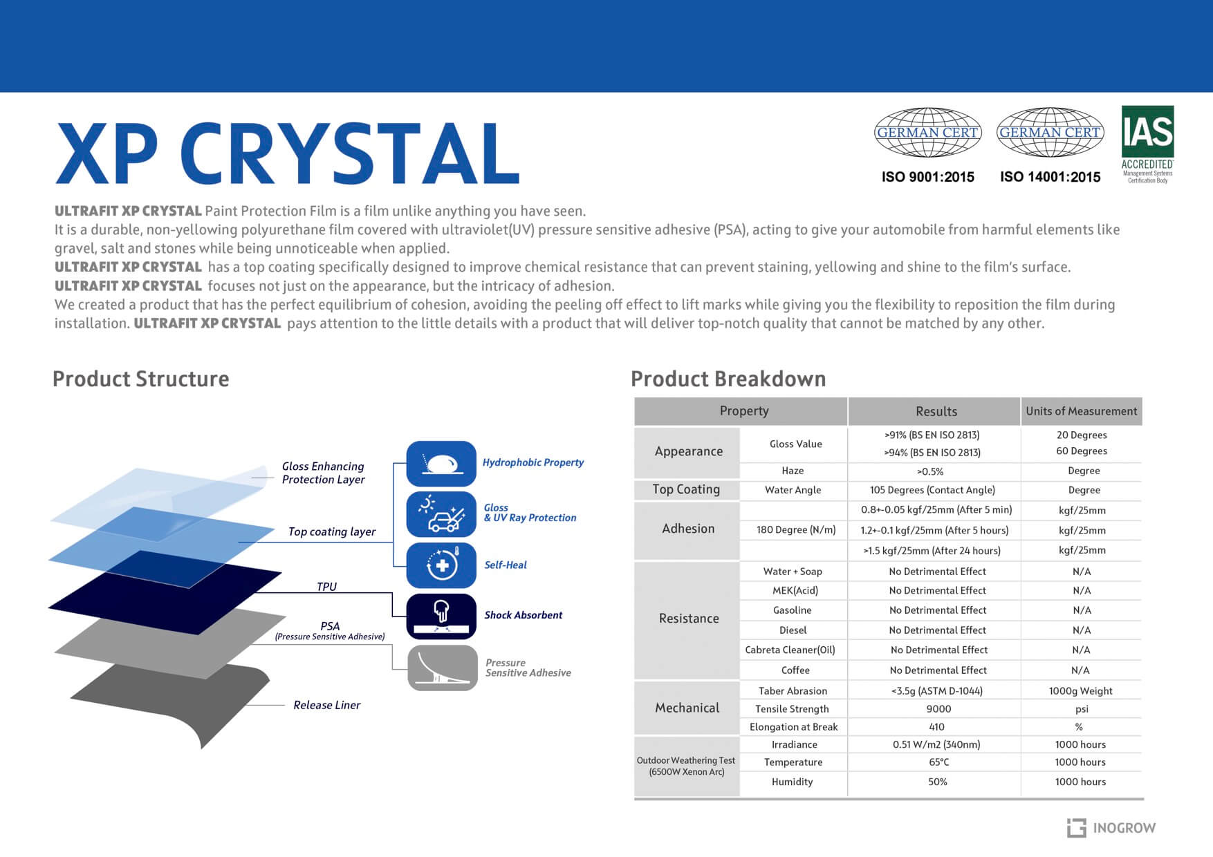 ULTRAFIT XP Crystal - OCDetailing